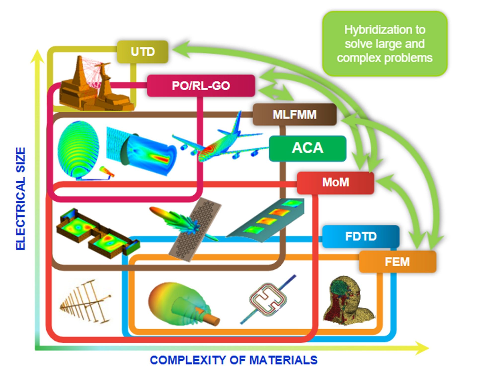 Short Courses | Eucap 2025